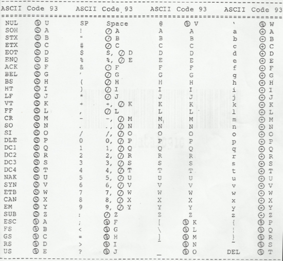 Code 93 條碼．編碼規則